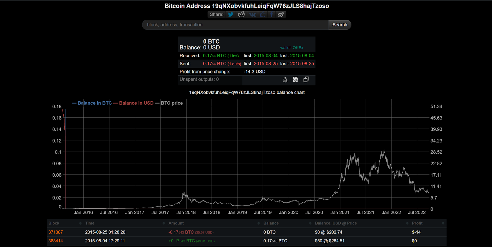 Bitcoin Wallet Investigation Techniques