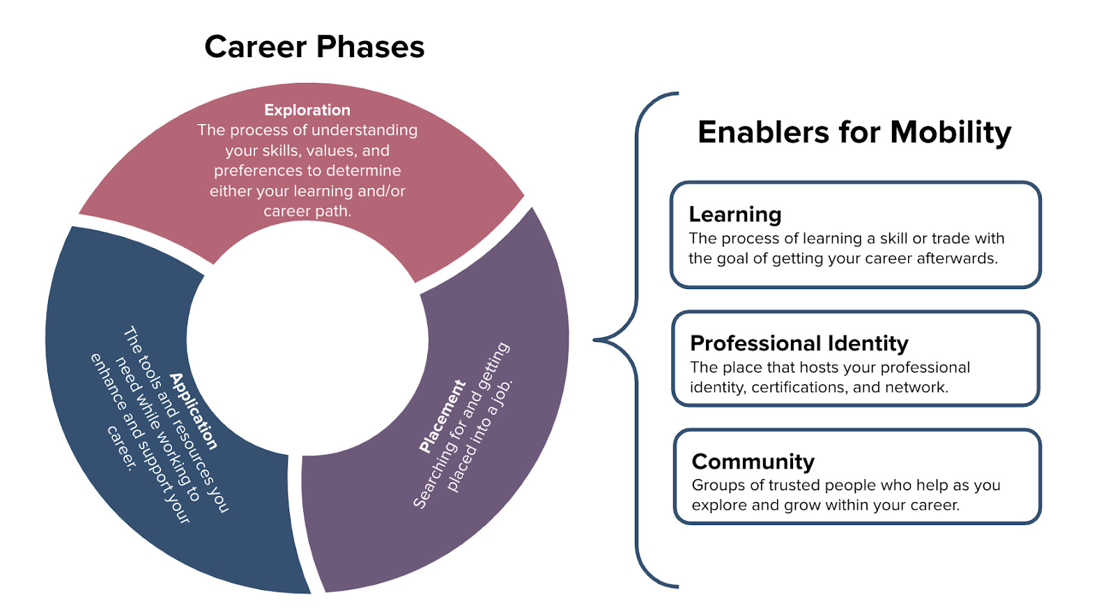 The New Career Stack - Grounded