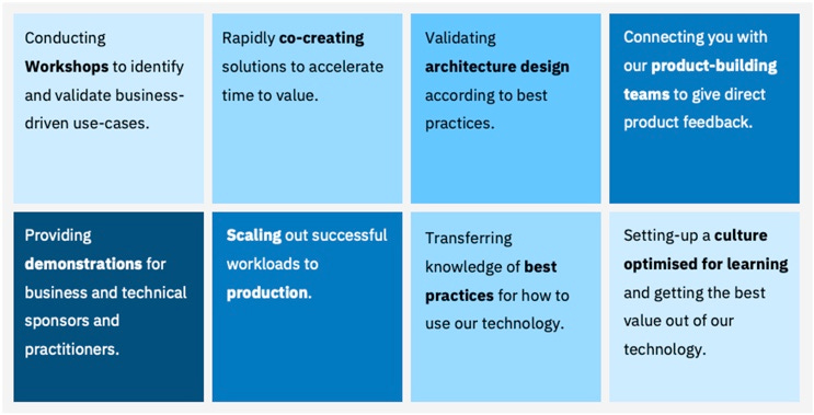 # 7 | Accelerating Hybrid Cloud and AI with Customer Success