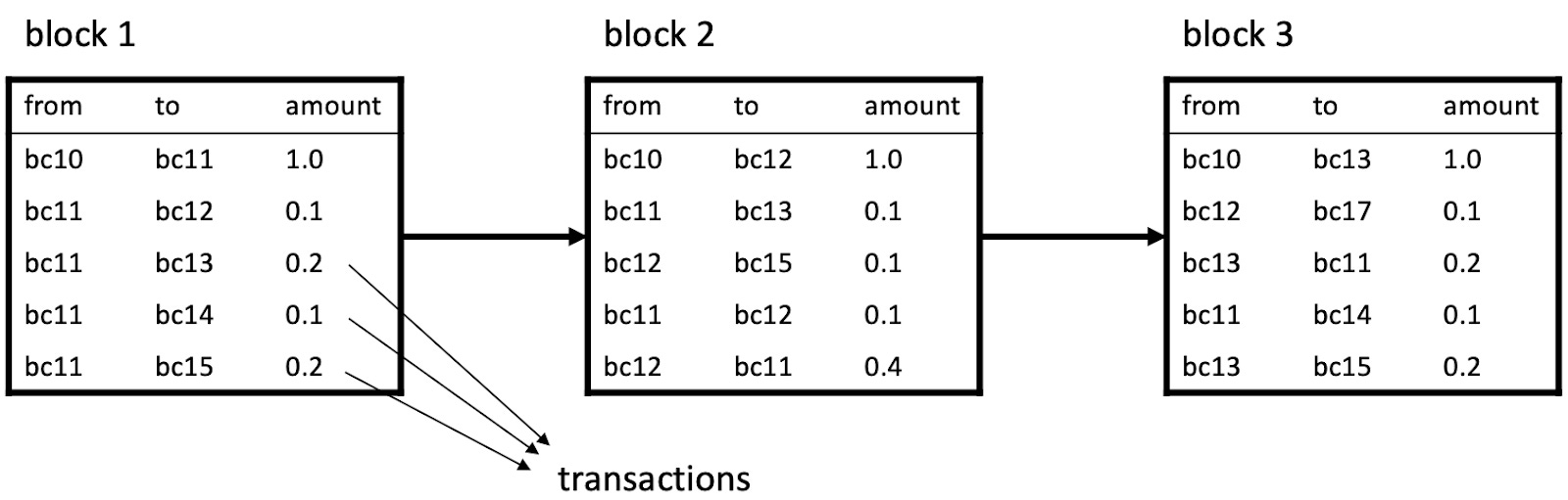 Bitcoin miners and renewable energy - by Thoralf Gutierrez