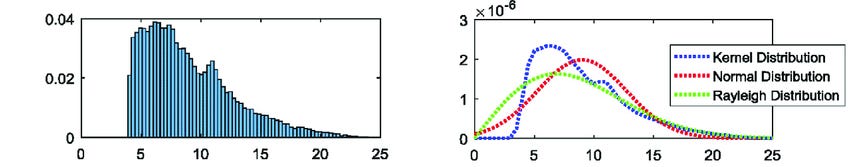 Probability Distributions in Real Life - by BowTied_Raptor