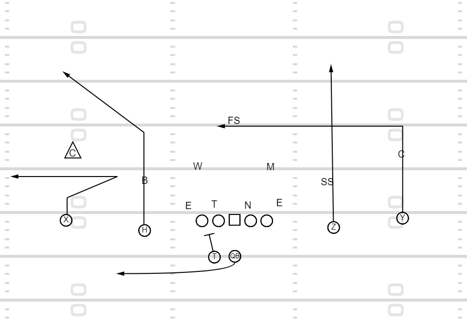 It's Time to Smash the Competition - by Seth Davis