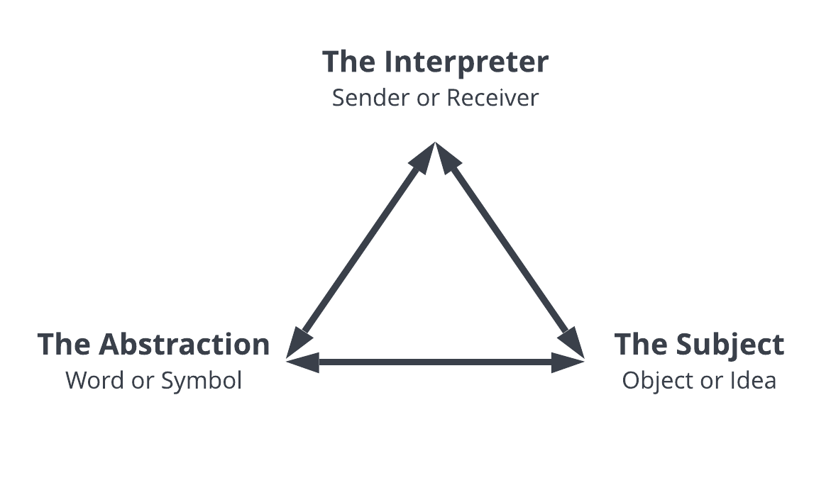 On Communication - by Ricardo P Tannus