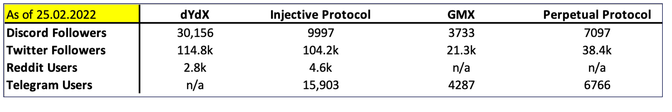 GMX - Riley's Substack