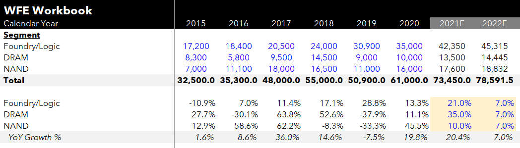 2021 WFE Playbook - by Doug O'Laughlin