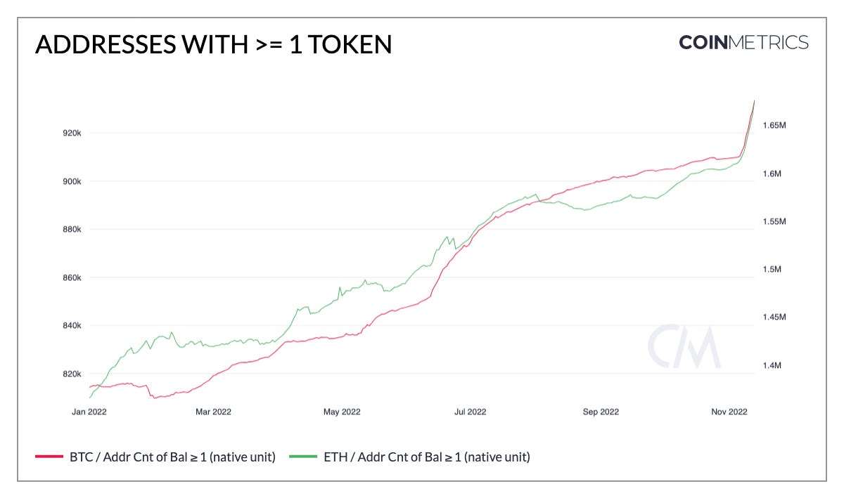 Coin Metrics' State of the Network: Issue 181