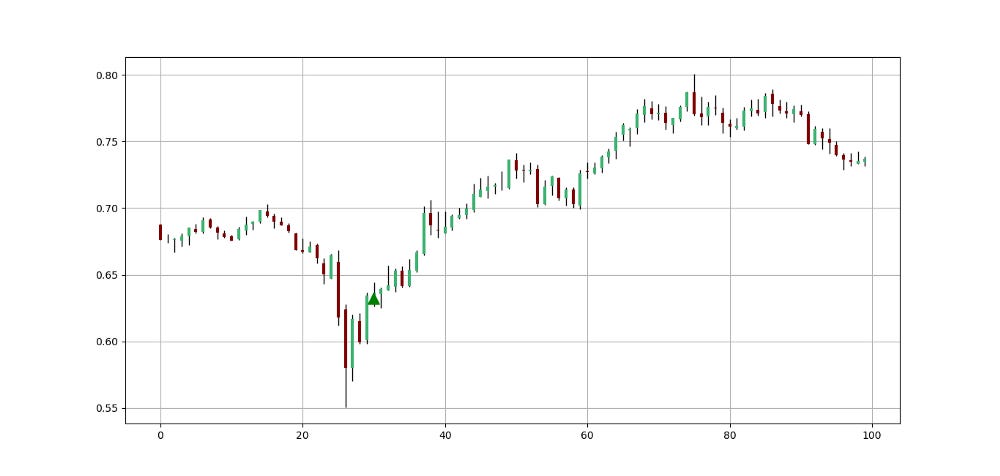 The Hikkake Candlestick Pattern. - by Sofien