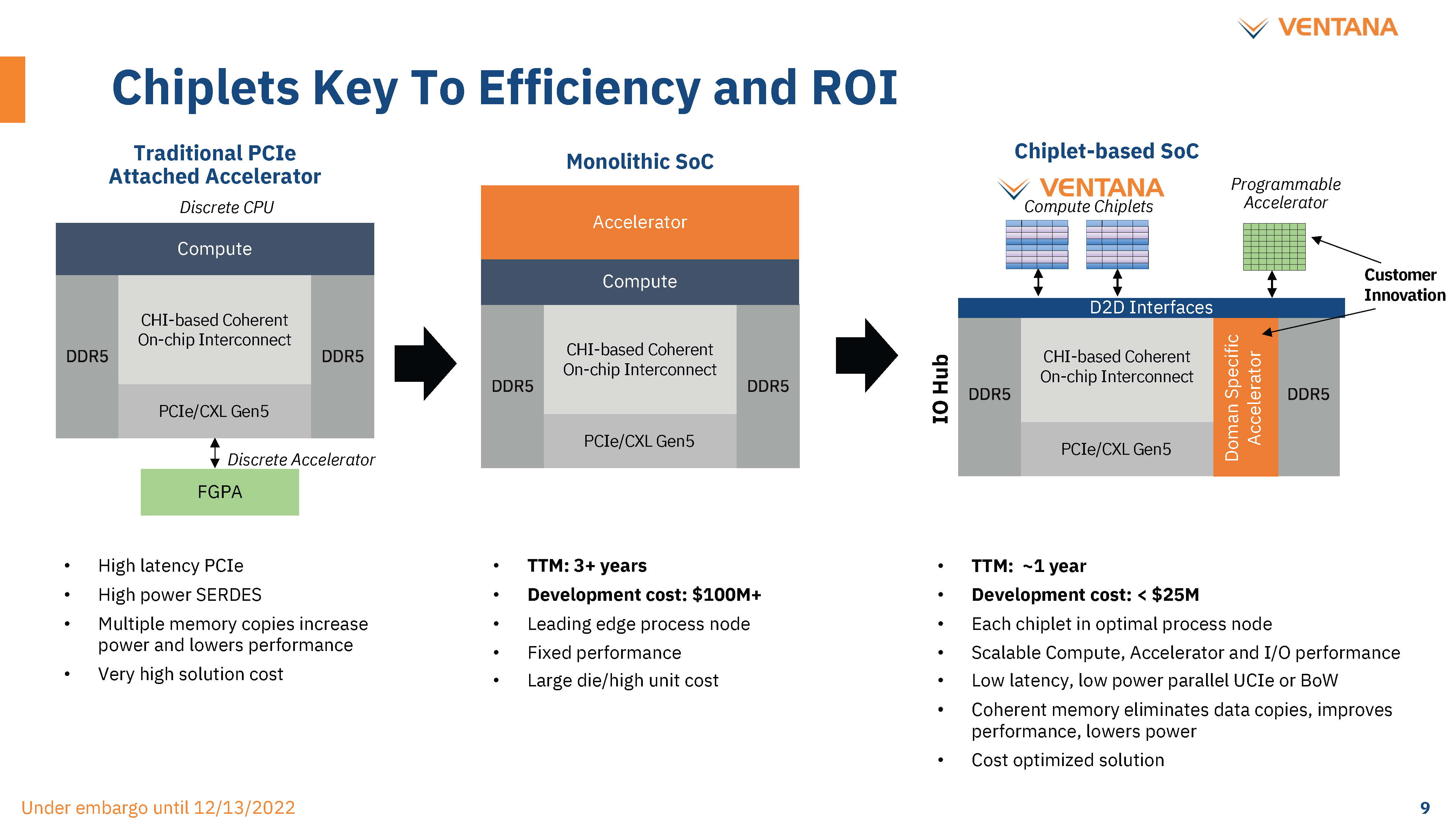 致力于高性能大型RISC-V内核，Ventana Micro Systems公司简介 - 新品"纽斯" - Chiphell - 分享与交流用户体验