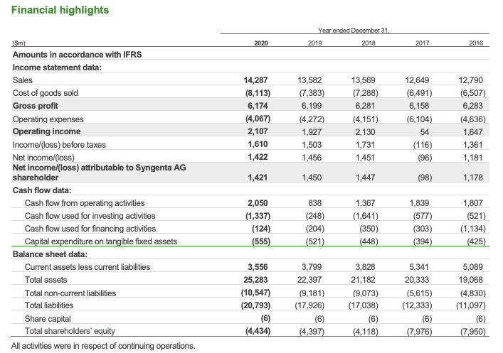 Syngenta Ag Annual Report 2024 – Syngenta Group Annual Report ...