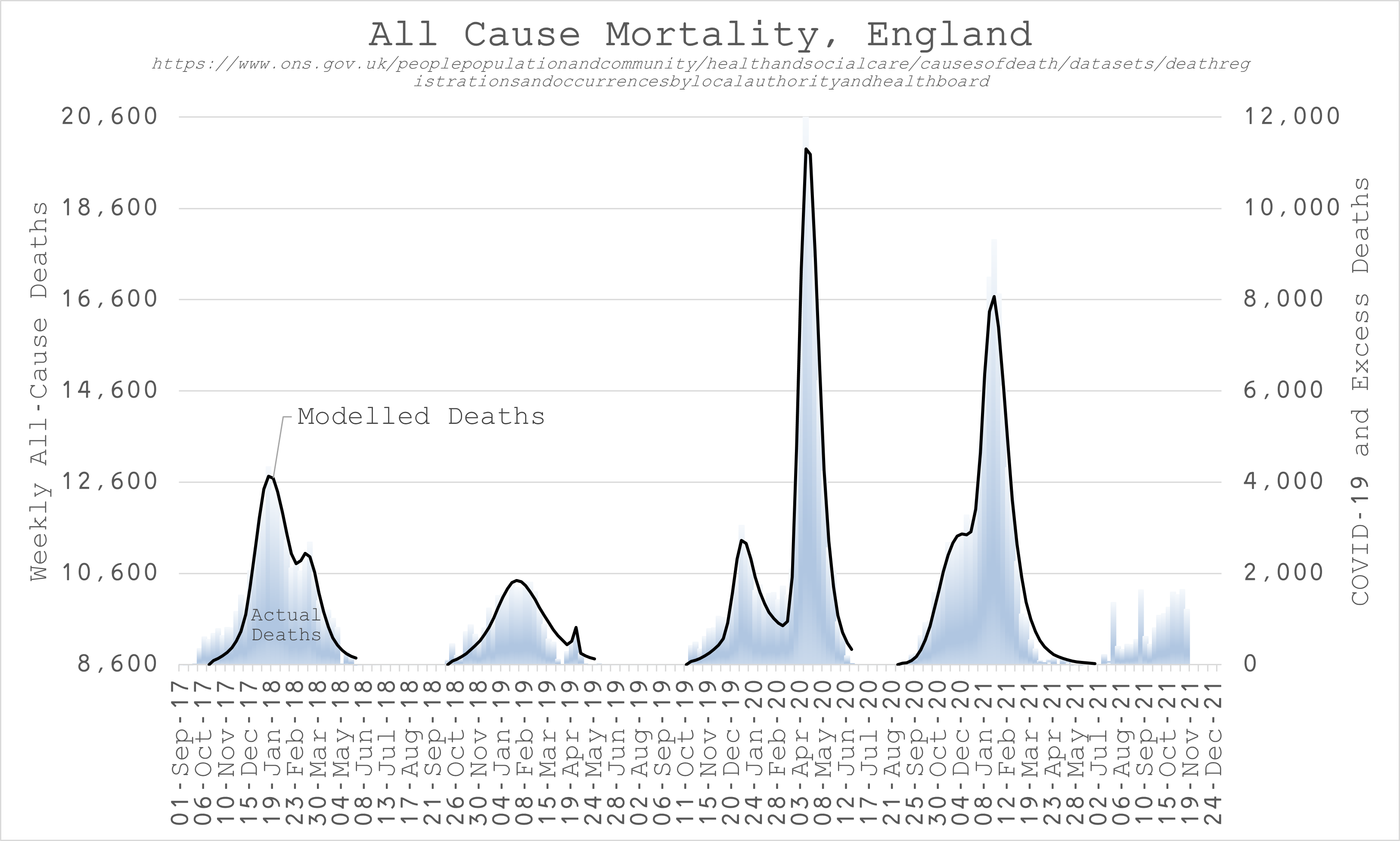Analysis of deaths in England 2017 to 2021