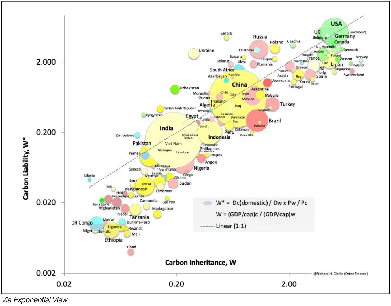 📊 EV’s Charts of the Week #99