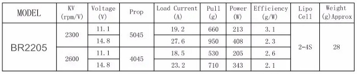 How to Write your own Flight Controller Software — Part 1