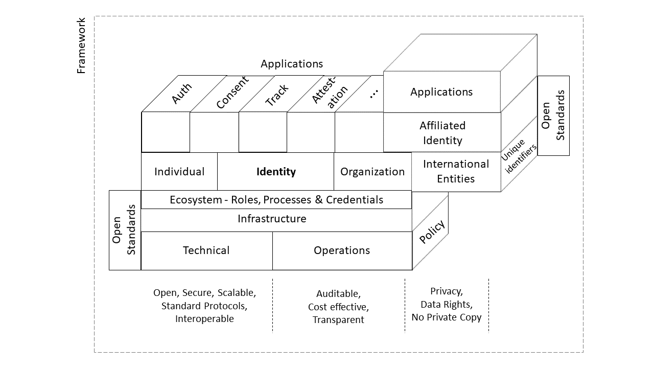 Identity Framework - by Rakesh Gohel - Unique Identity