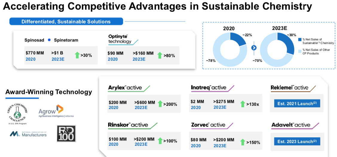 Corteva 2020 Annual Report Highlights and Analysis
