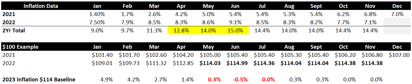 President Powell, Inflation and Affiliate is Back!