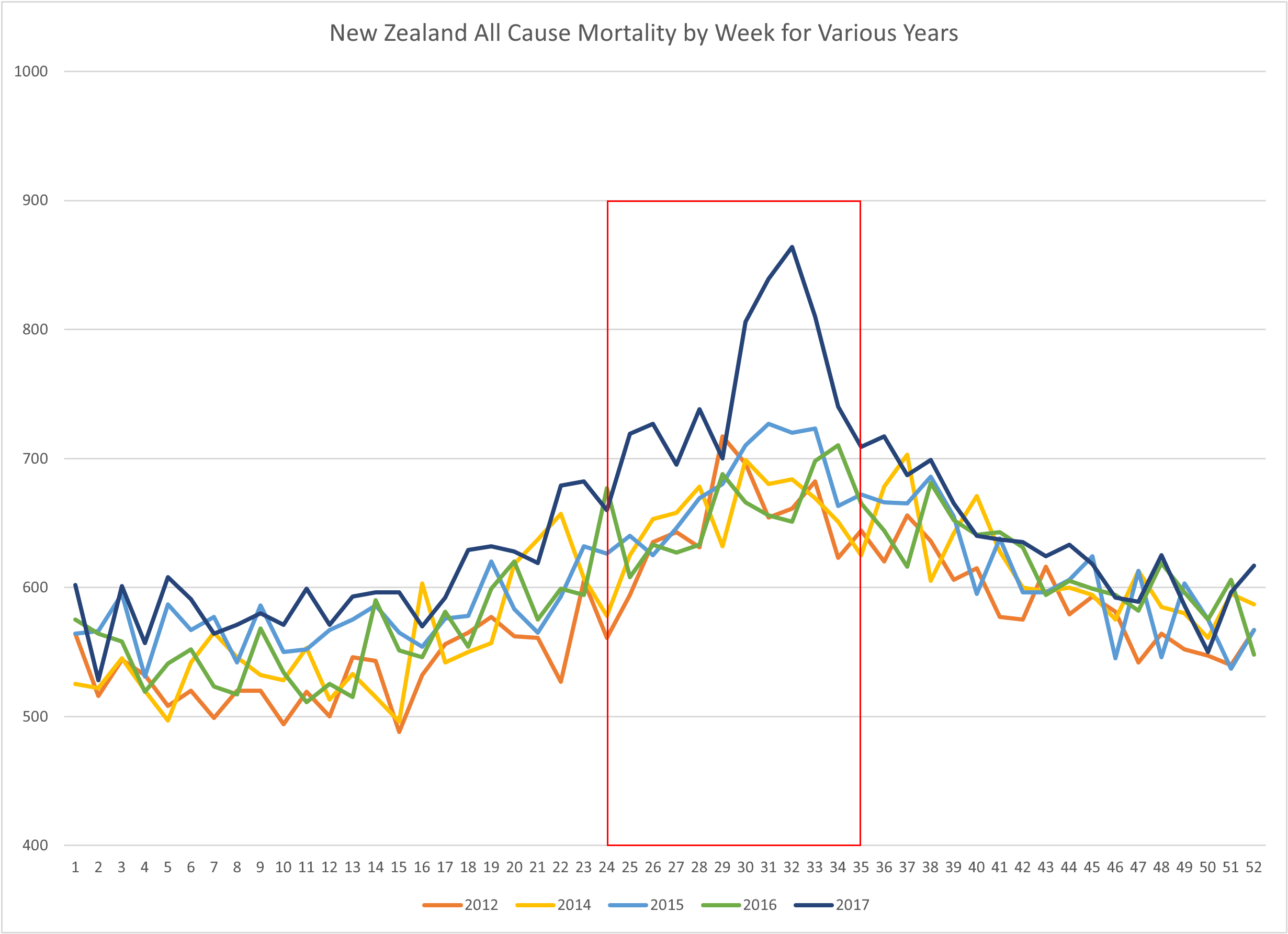 New Zealand's Excess Deaths (A Case Study) - by Kalev