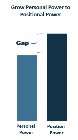 Personal Power vs Positional Power