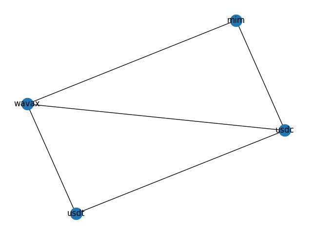 Find Arbitrage Paths Using Graph Theory and NetworkX