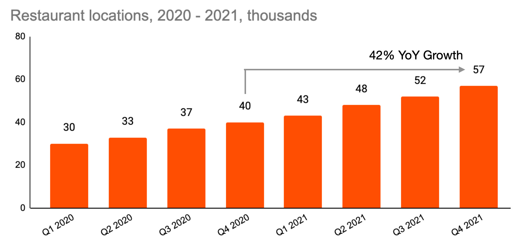 Toast Profile (NYSE: TOST): a Fintech that aims to become the operating ...