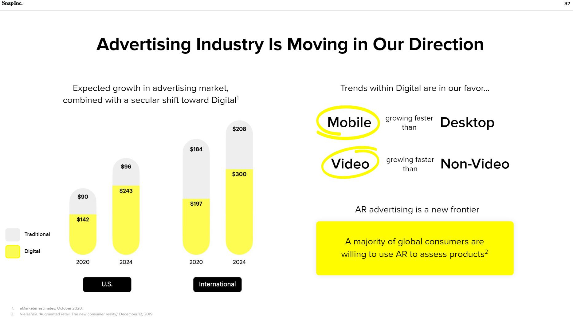 Snapchat deep-dive - Innovestor Deep Dives