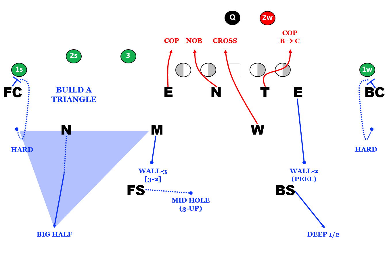 Changing the Picture: 2-Roll Coverage - by Cody Alexander