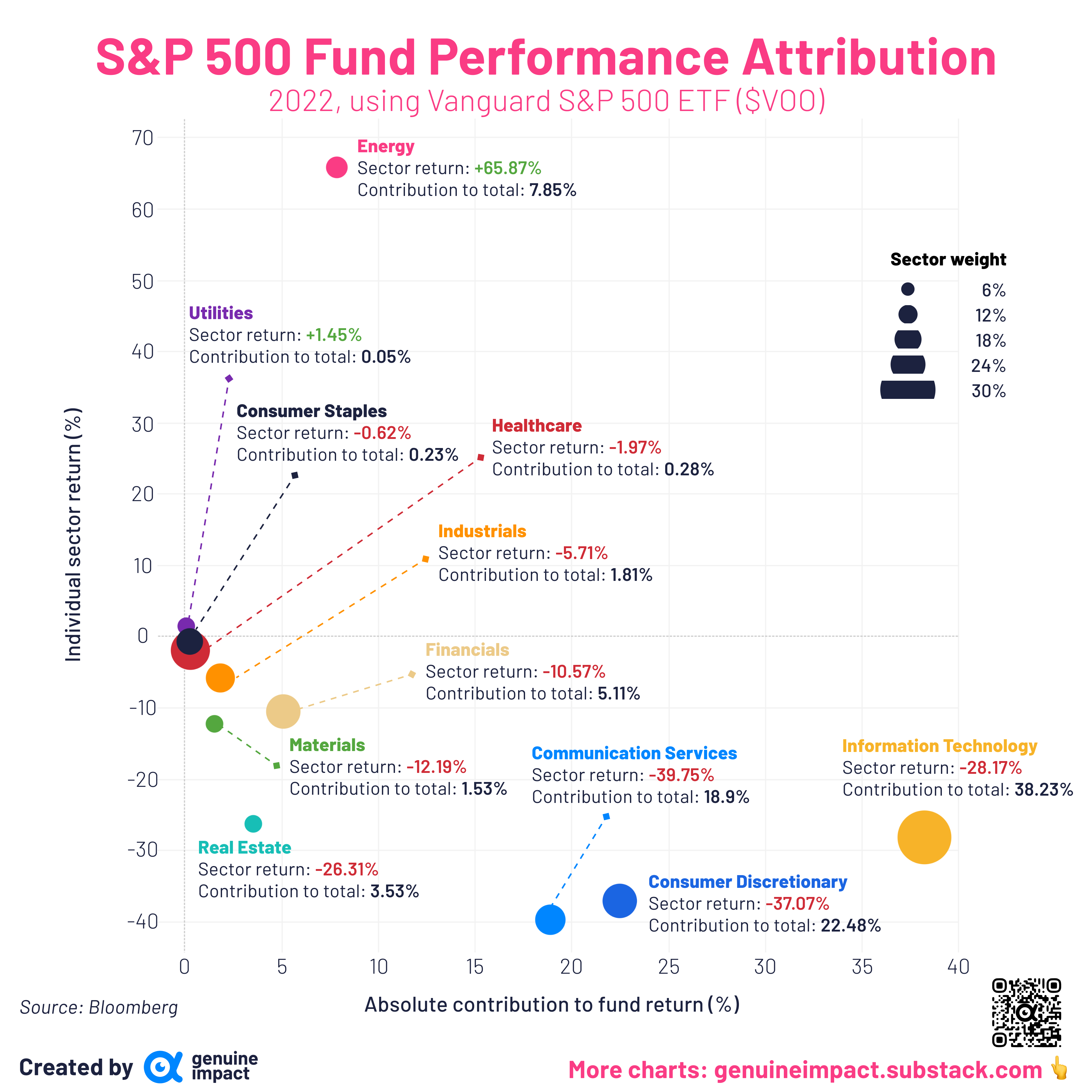 2 new charts - Fund performance attribution