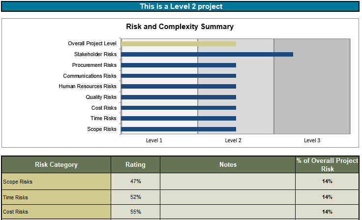 So Many Projects, So Many Risks - by Jim Lombardi - MPMM