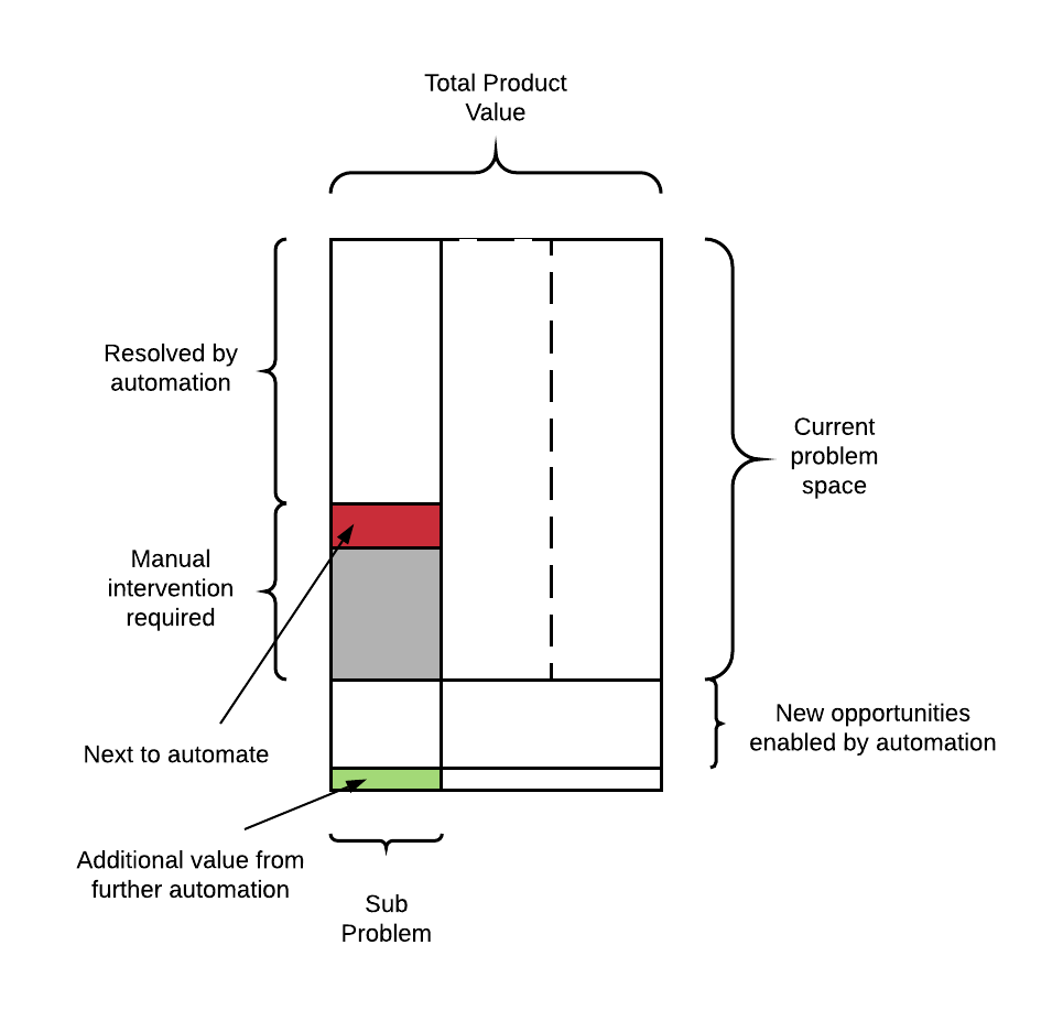 How to solve Machine Learning problems for production? (Part 2)