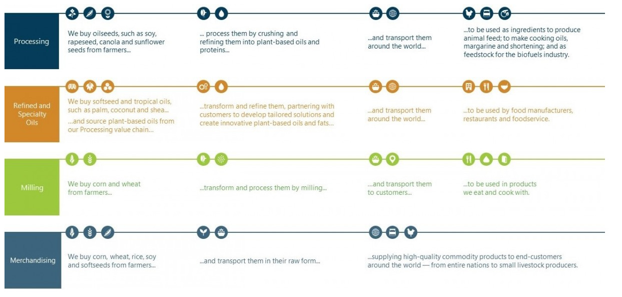 Food for Thought Part II: Bunge Jump - by Conor Maguire