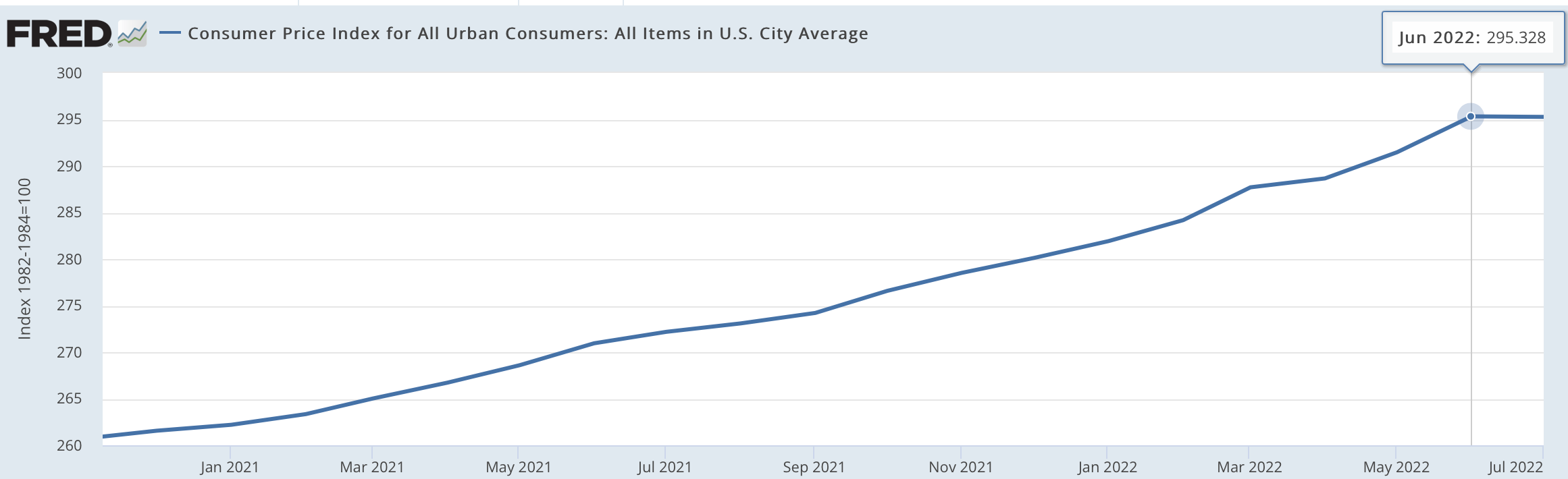 WC-09/11: For Once I'm Excited: Inflation Reports and Margin Debt Data ...
