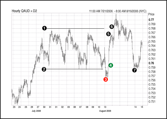 Week 14: BTC Slingshot - by Brent Donnelly
