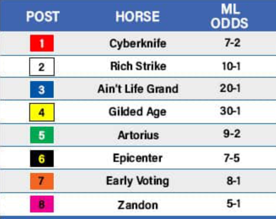 Welcome to Travers Week - by Charles Simon
