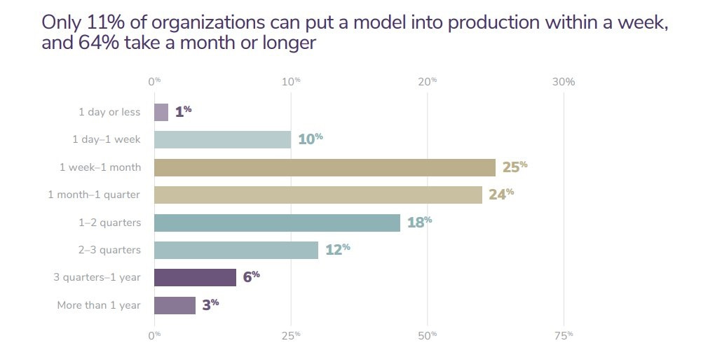 Machine Learning, Is It All Hype? - by BowTied_Raptor