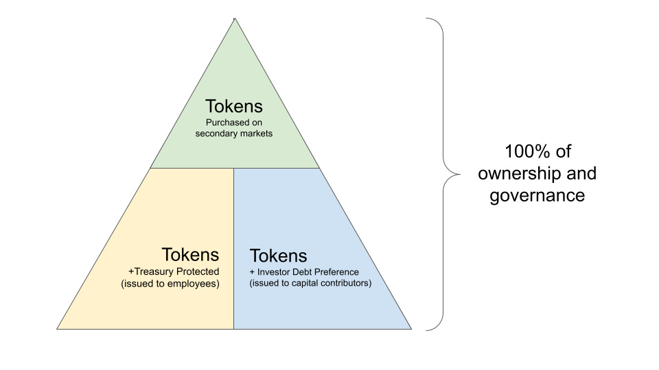 One Token To Rule Them All - by Graham Novak