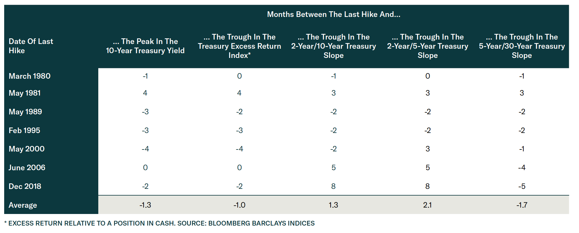 When to buy Bonds - Paper Alfa - Macro & More