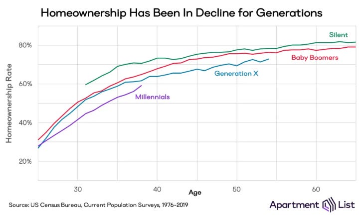 Does Georgism Work?, Part 1: Is Land Really A Big Deal?