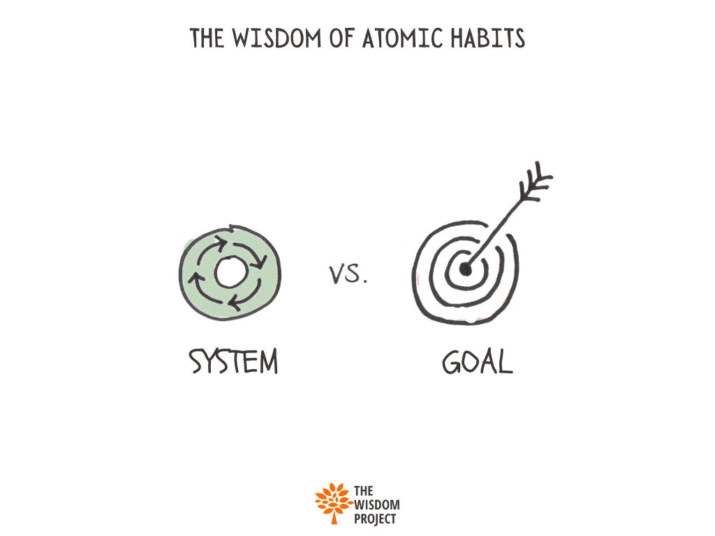 📔 Atomic Habits: Key Ideas, Notes and Summary