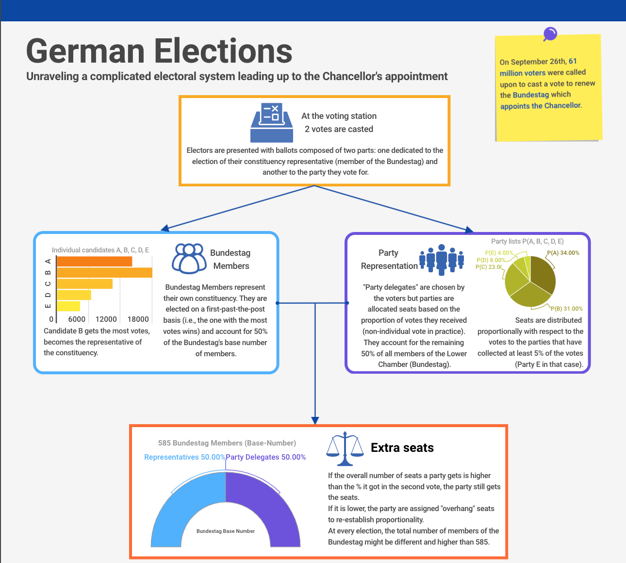 Lessons from Berlin - by EU&U - WeHaveTheFloor