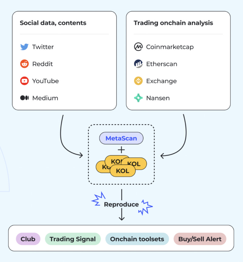 MetaScan：从TwitterScan着手，构建跨Web2-Web3生态版图 - 深潮 TechFlow