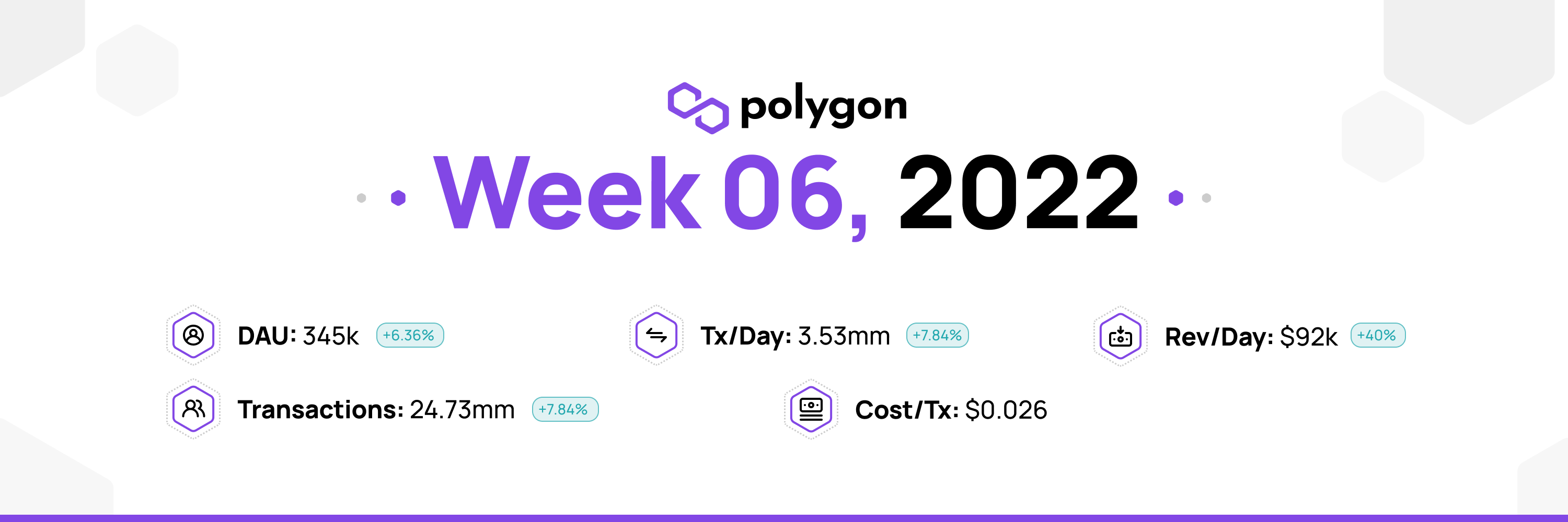 Poly Pulse #10: Earn upto 550% on Qi - by Aishwary Gupta