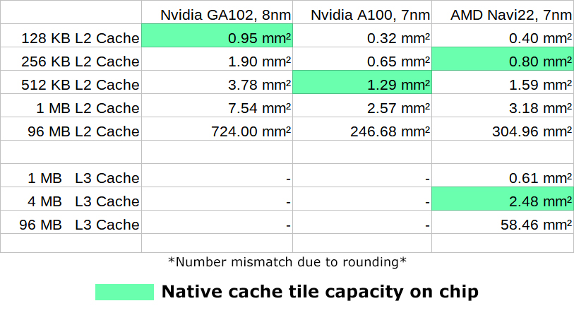 Nvidia's Ada lineup, configurations, estimated die sizes and a ...