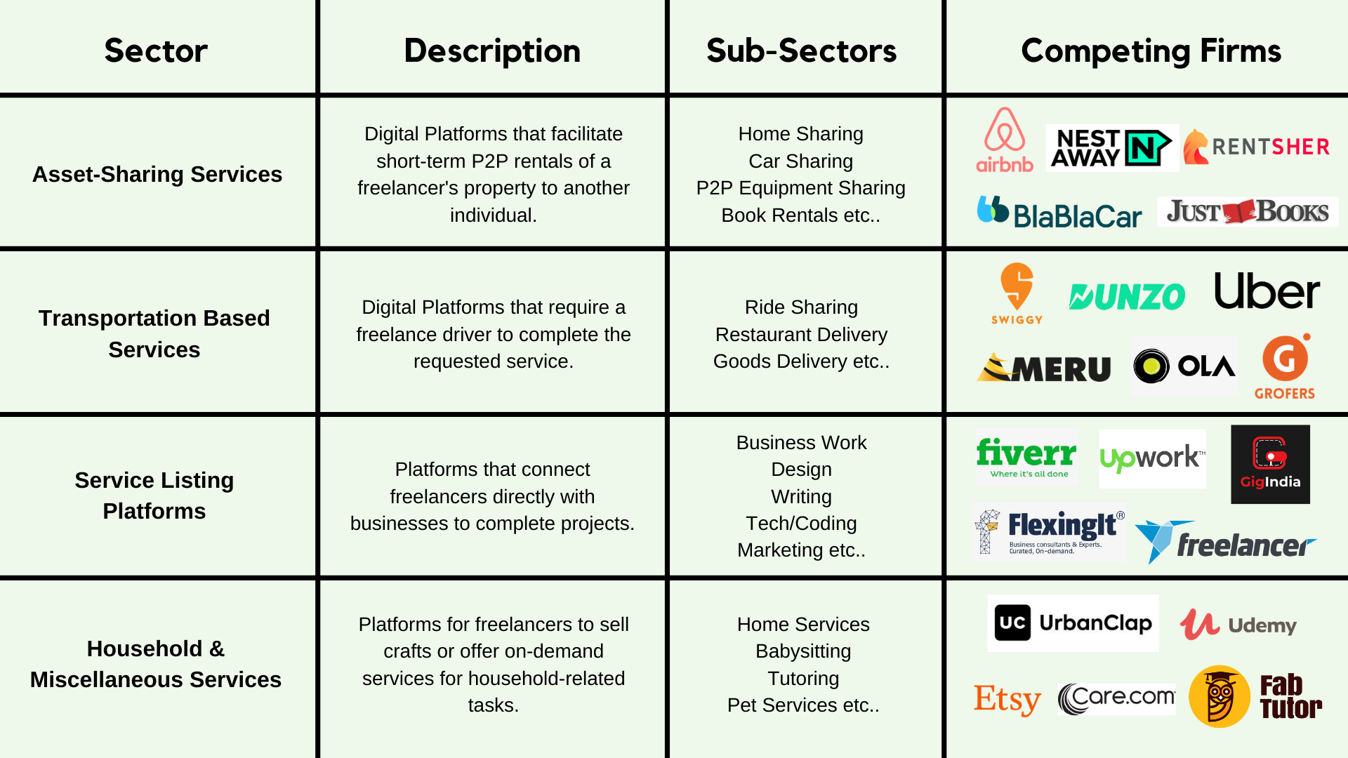 The gig economy ecosystem in India and the potential
