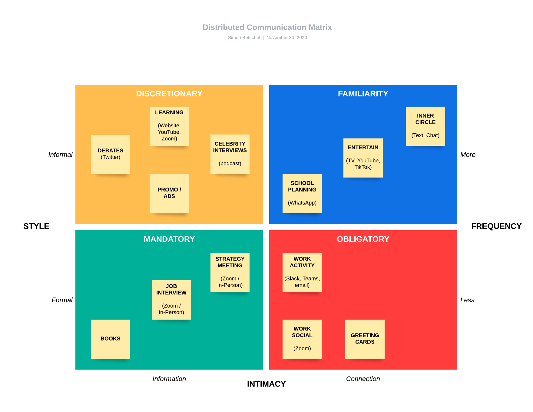 Quration 20: Crossed Communications - by Simon Betschel