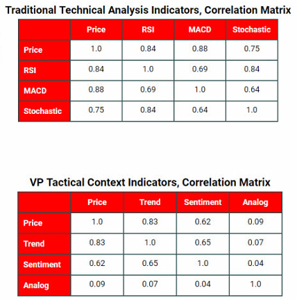 VP Tactical Cookbook part 2: Trend, Sentiment, Analog