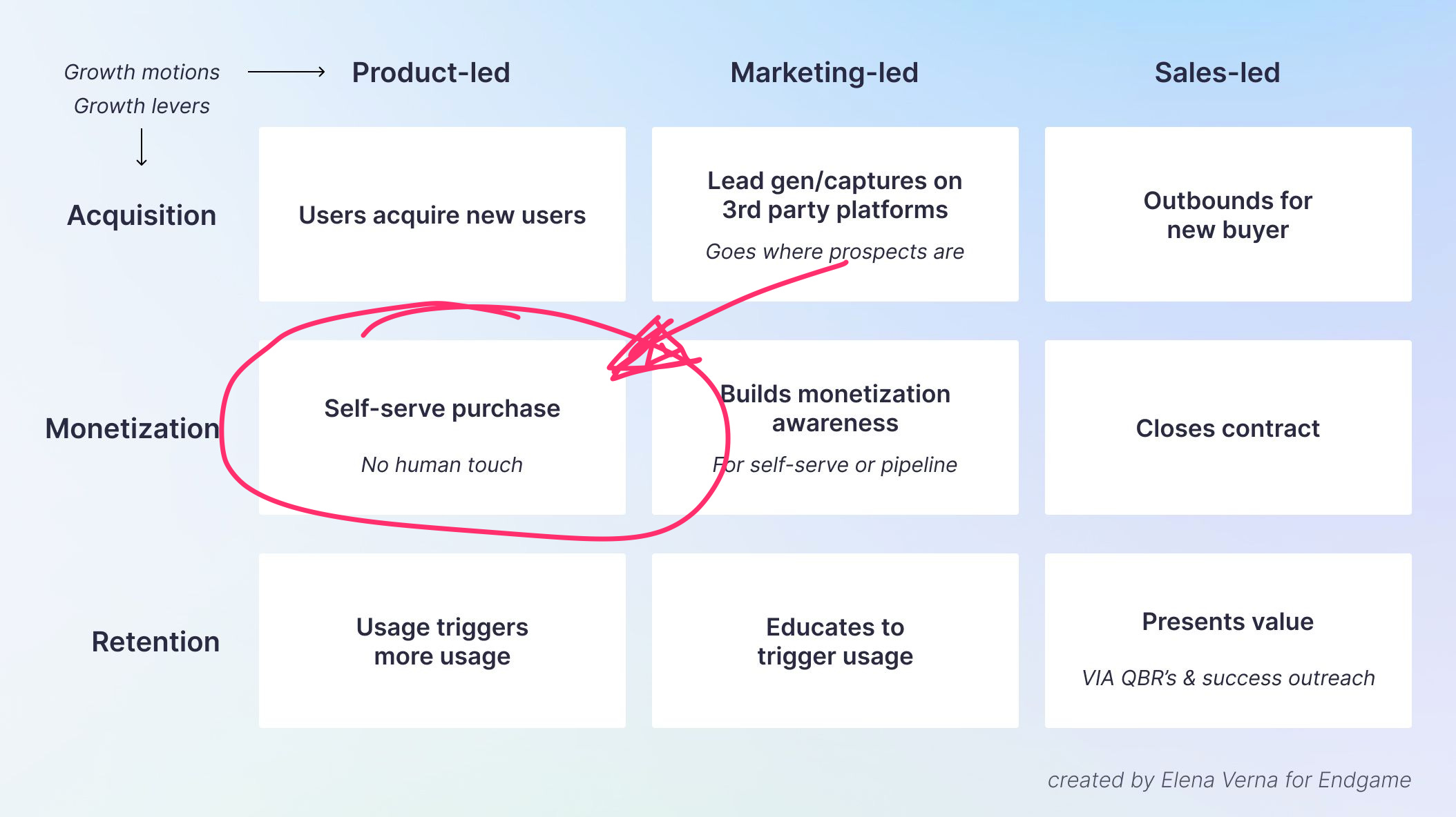 In-Depth Guide to PLG Monetization - by John Kotowski