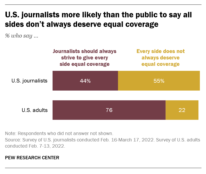 Ian Haworth: Why Left-Leaning Journalists Don’t Want Conservatives To ...