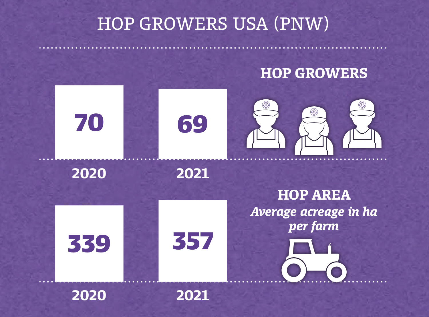 The Con in Hop Contracts - by Douglas MacKinnon