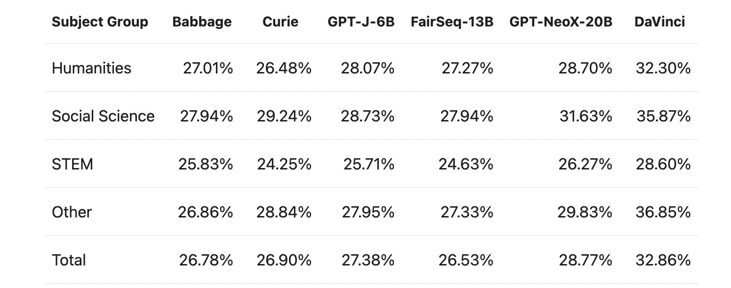 🔹 ️Edge#162: EleutherAI’s GPT-NeoX-20B, one of the largest open-source language models