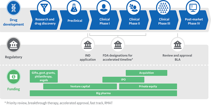 Epoch 11 - Building Biotech - A System for Raising Venture Financing