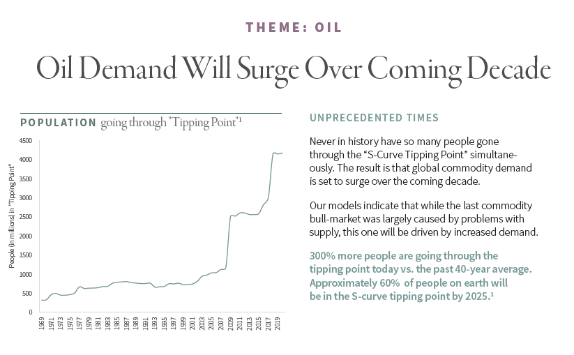 YWR: The Mad Max Scenario - by Erik
